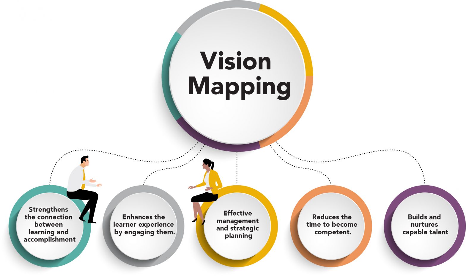 Vision Mapping - A Key to Enhancing Your L&D Strategy | EasySIM