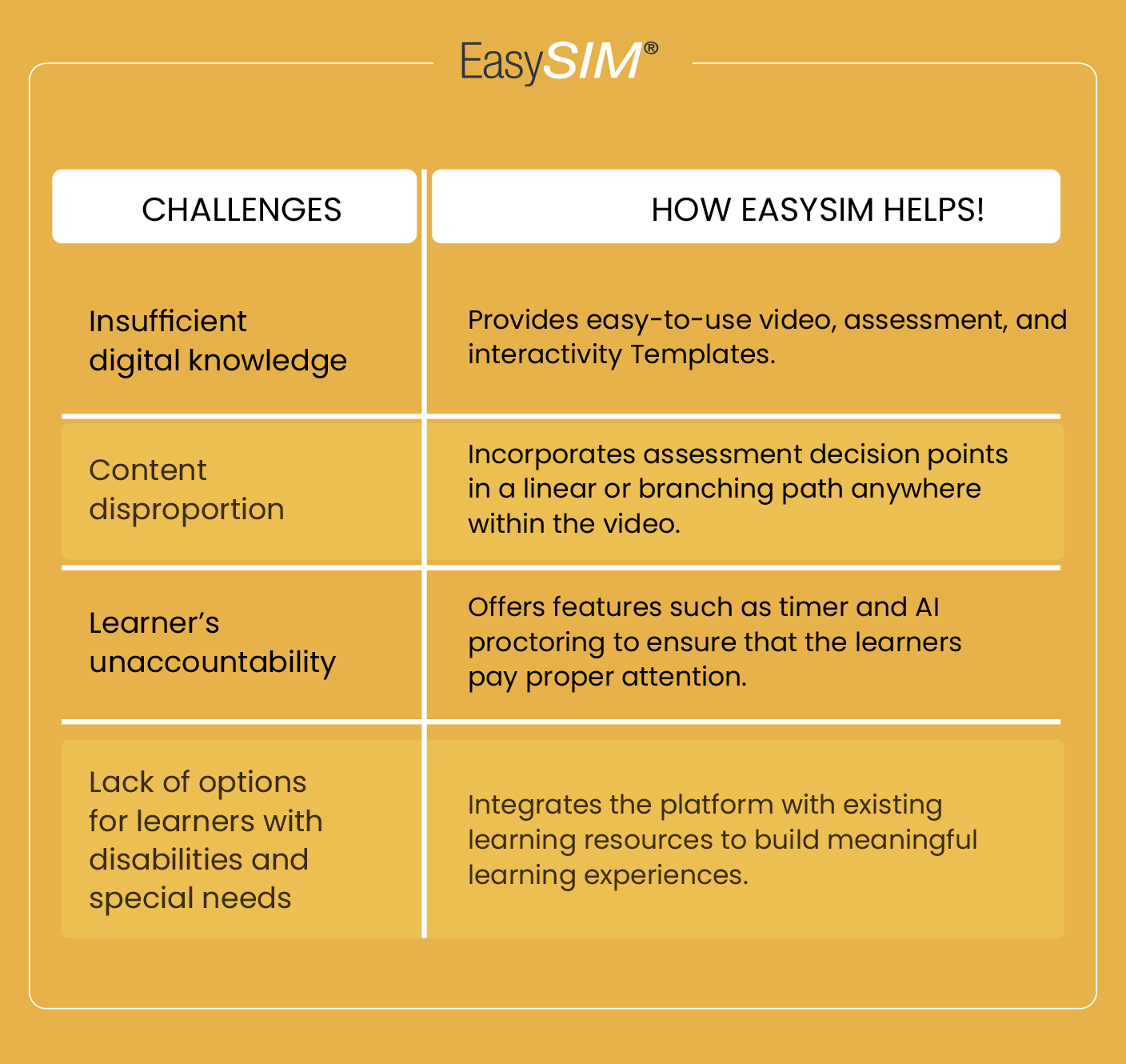 Taking Video-based Learning to the next Level | EasySIM