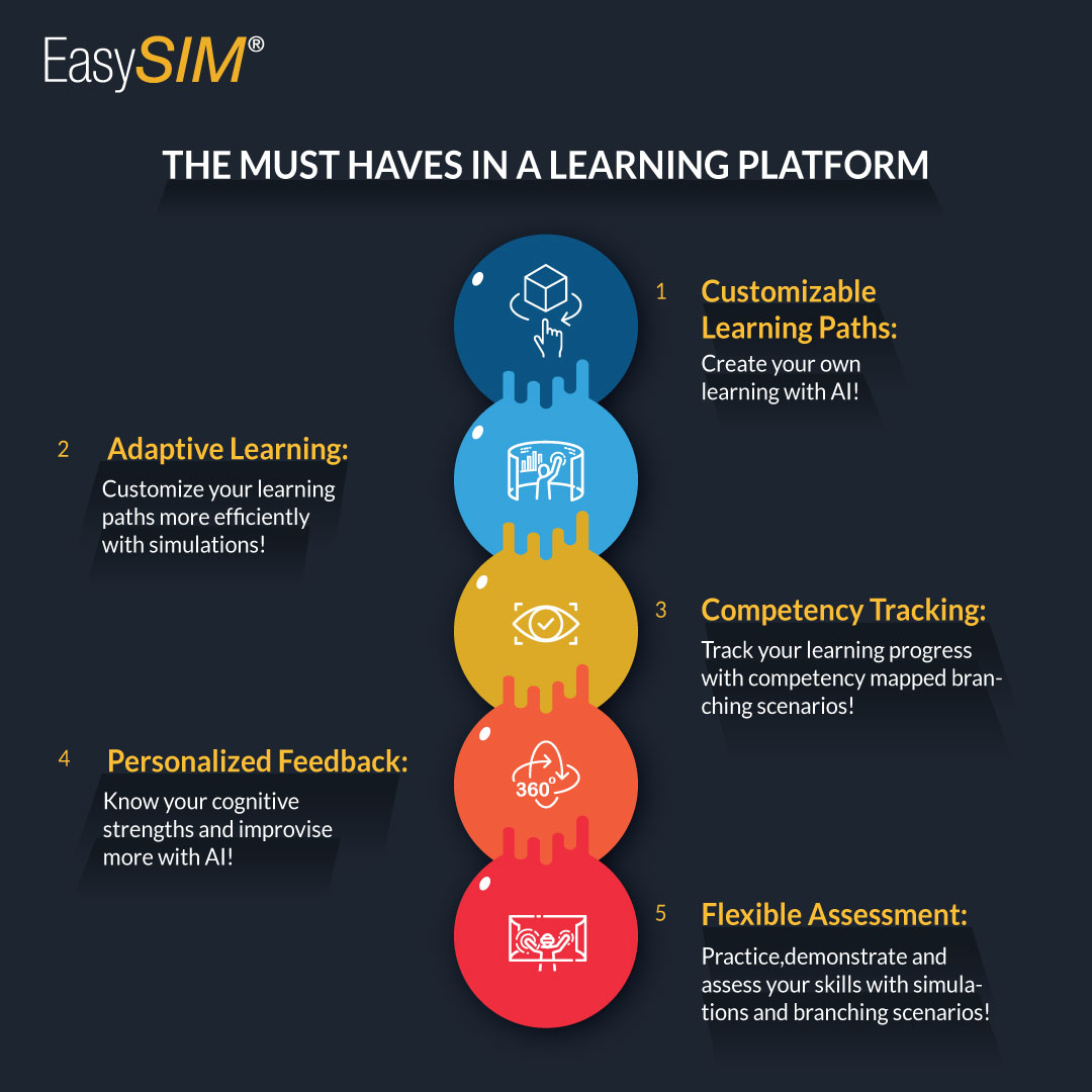 The Must Haves for a Learning Platform to Support Personalized and ...