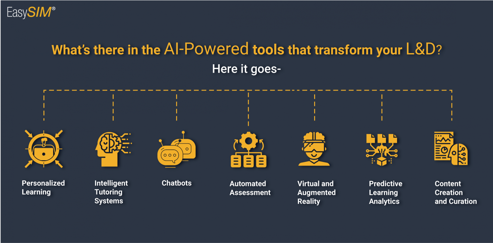 Transformative Influence of AI on Learning and developmentEasySIM August 7, 2023