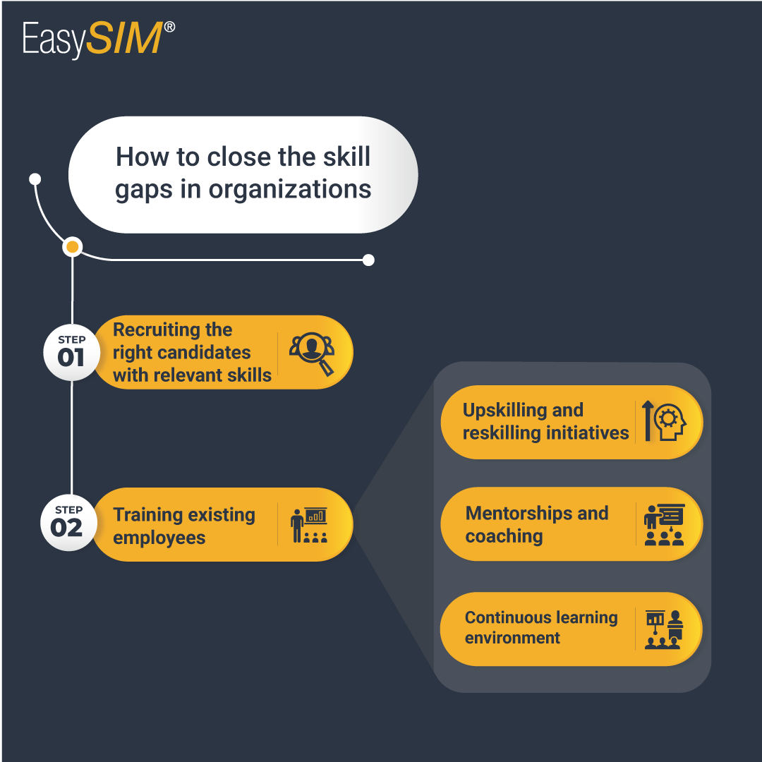 A Quick Guide To Bridge Your Organization’s Technical Skill Gaps - EasySIM